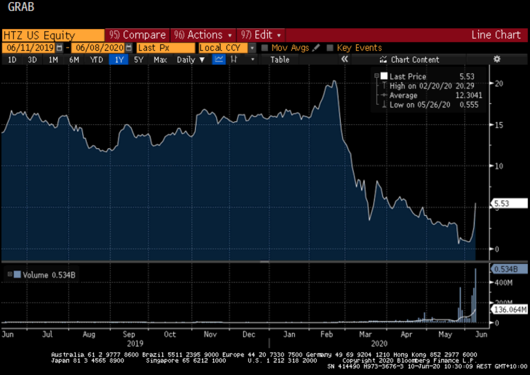 L2 Capital – Partners
