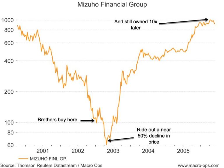 L2 Capital – Partners