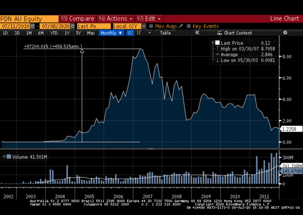 L2 Capital – Partners